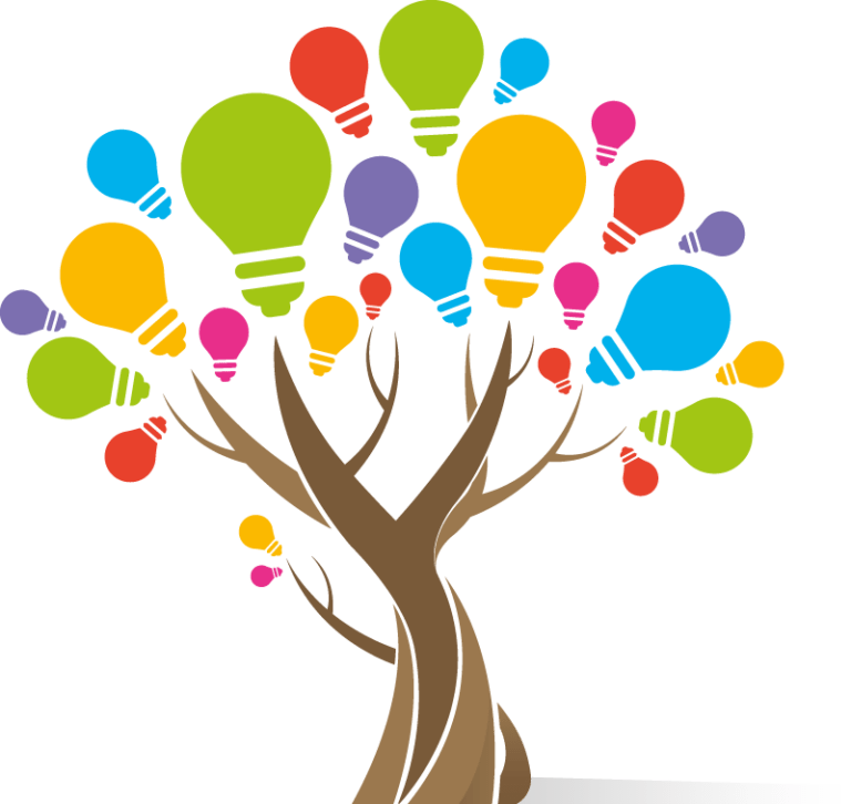 Stimulate ideas by having everyone participate in an Idea Tree exercise ...